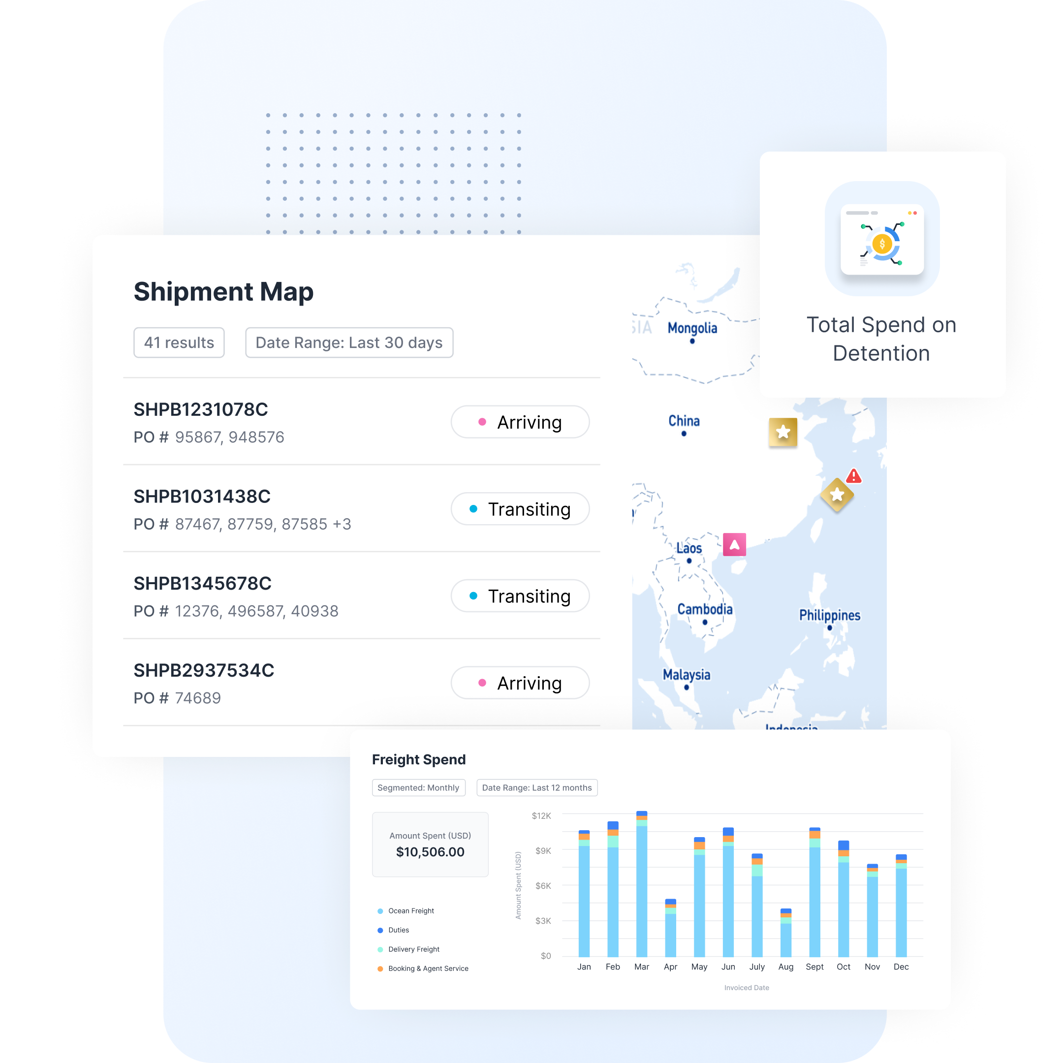 Import & Shipping Services | Supply Chain Management Software